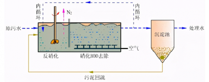 Aeration Fine Bubble Tube Diffusers Wastewater 2 Inch Pipe Air Diffuser ...