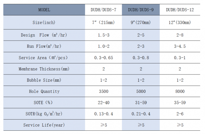 Aeration Fine Bubble Tube Diffusers Wastewater 2 Inch Pipe Air Diffuser ...