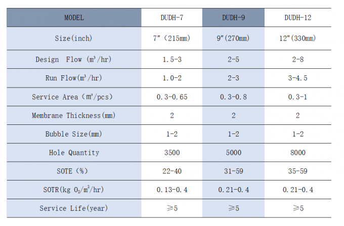 Aeration Disc Type Fine Bubble Diffuser Wastewater Treatment