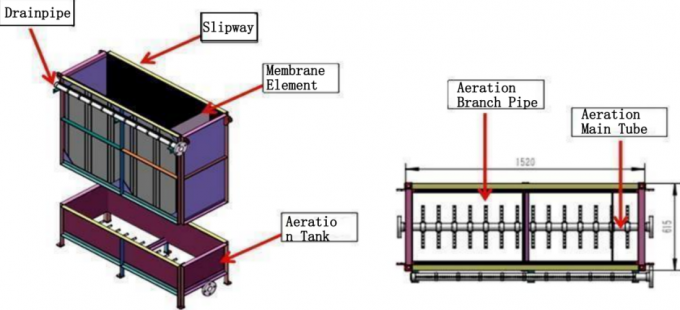 Immersed Anaerobic Membrane Bioreactor System Wastewater Treatment