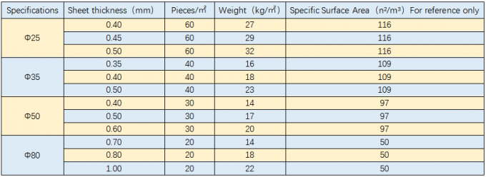 Inclined Plate Lamella Clarifiers Pack In Wastewater Treatment