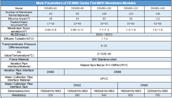 Dynamic MBR Membrane Bioreactor For Wastewater Treatment Municipal