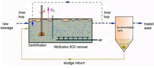 Nano Fine Bubble Tube Diffuser Membrane Tube Diffuser