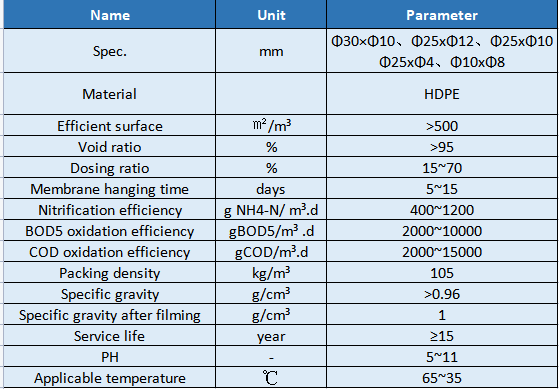 Wastewater Moving Bed Biofilm Reactor Mbbr For Nitrification Carrier