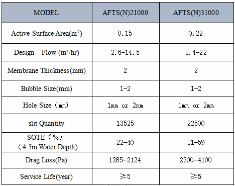 PTFE SSI Tube Diffuser For High Oxygen Transfer Efficiency