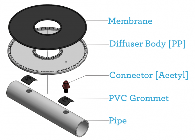 Efficient & Durable SSI ECD500 Disc Diffuser System for Municipal ...