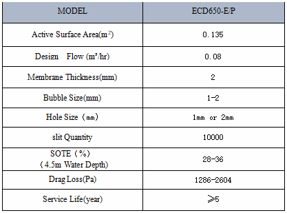 Efficient & Durable SSI ECD500 Disc Diffuser System for Municipal ...